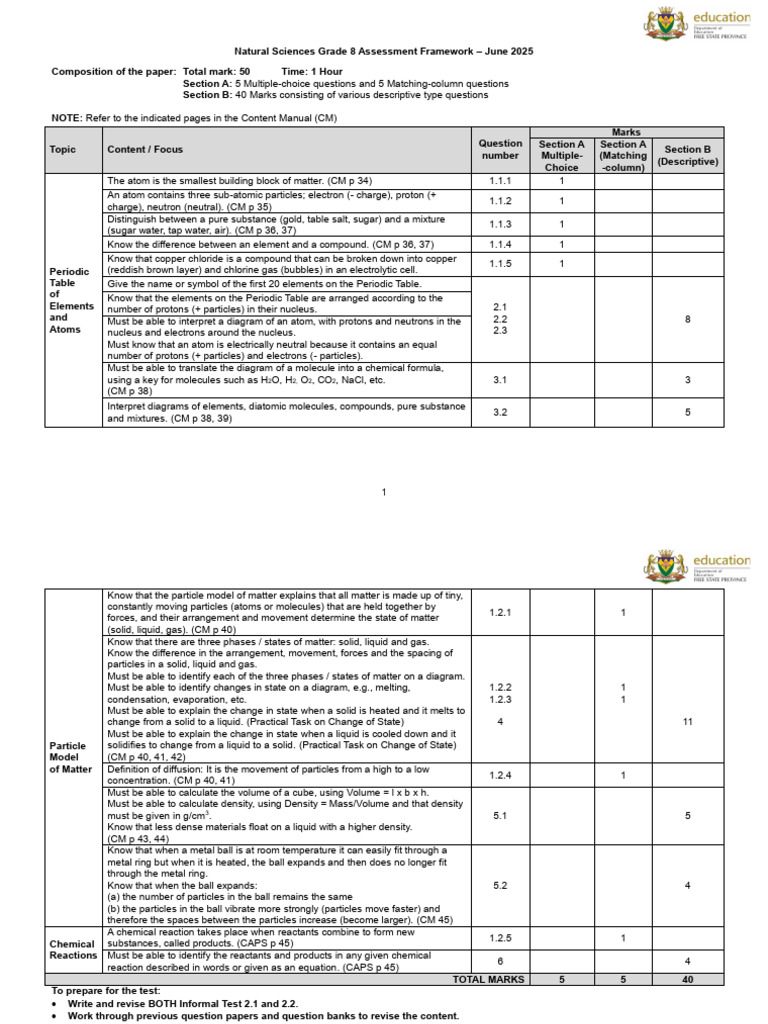 NS Gr8 June 2025 Assessment Framework | PDF | Atoms | Density
