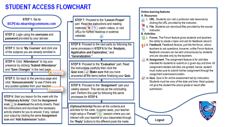 Student LMS Access Flowchart Summary | PDF | Educational Technology ...