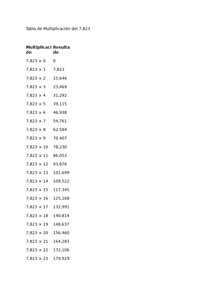 Tabla de Multiplicación 7,823 | PDF