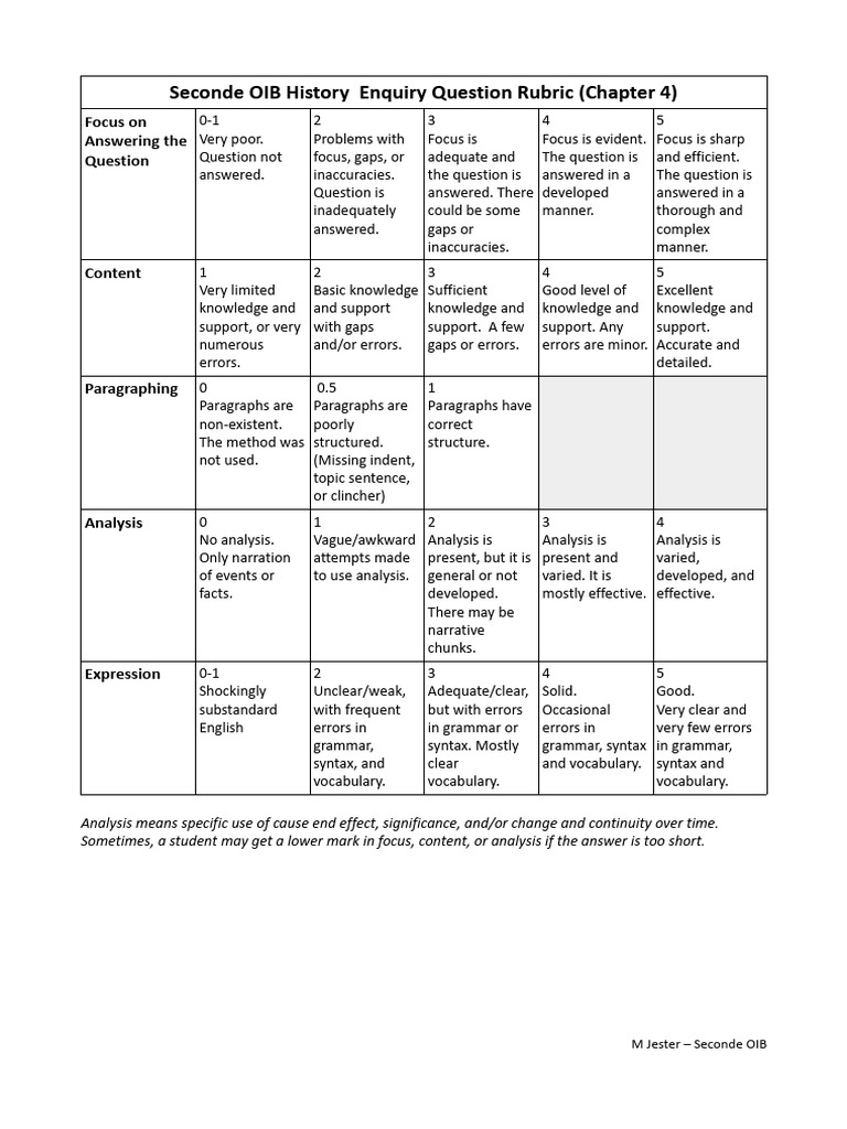 Rubric For Enquiry Question | PDF | Language Mechanics | Communication