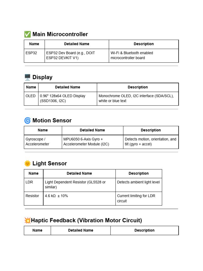 (Updated) Component List For Khushi | PDF | Capacitor | Gyroscope