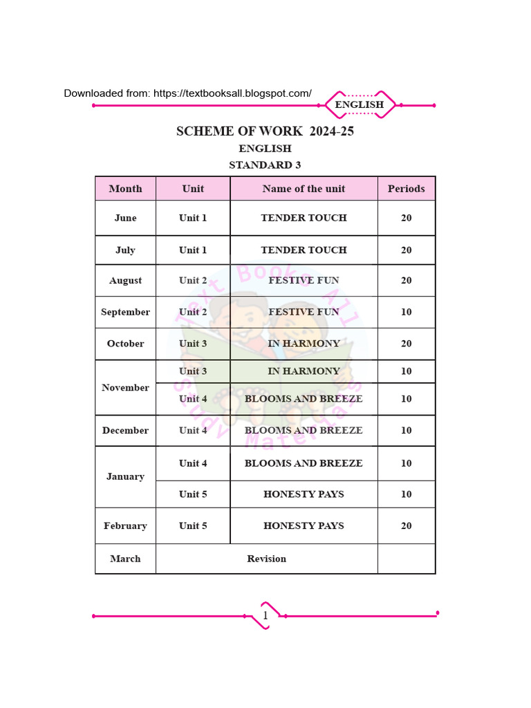 English Scheme of Work 2024-25 | PDF
