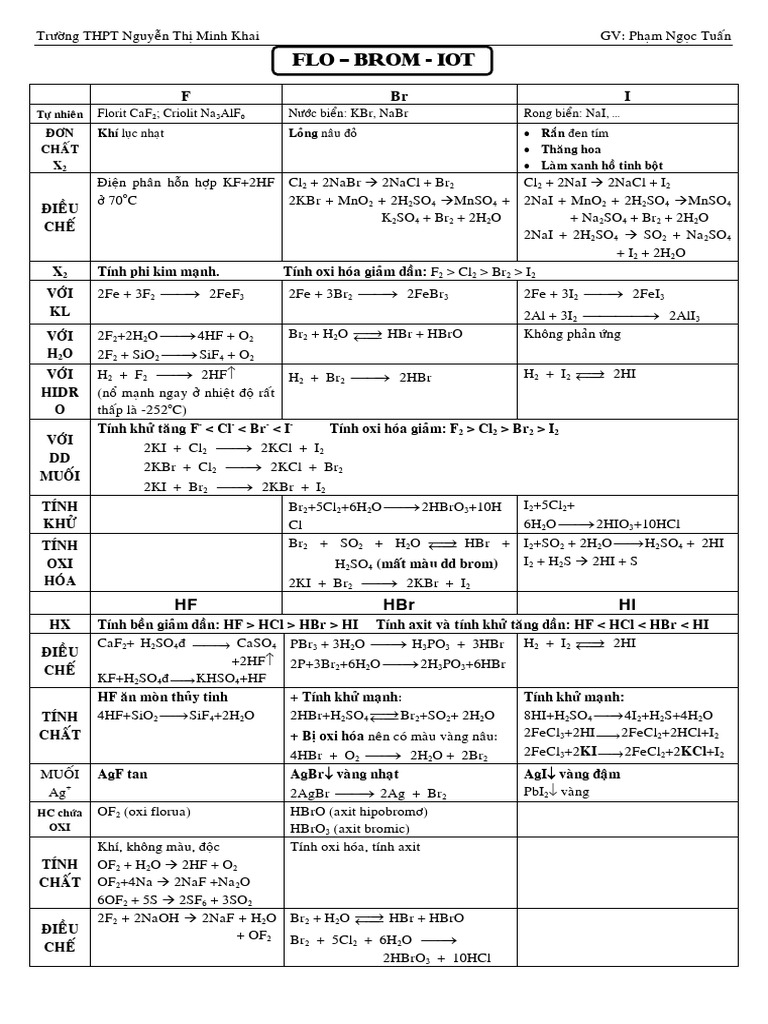 4-Flo-Brom-Iot | PDF