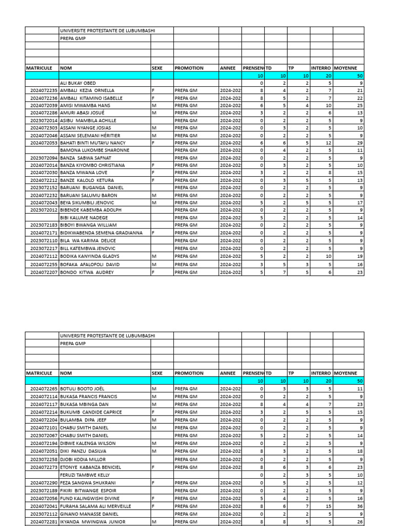 Moyenne Poly Prepa GM Etudiants (1) .XLSX Sheet1 | PDF | Coffee
