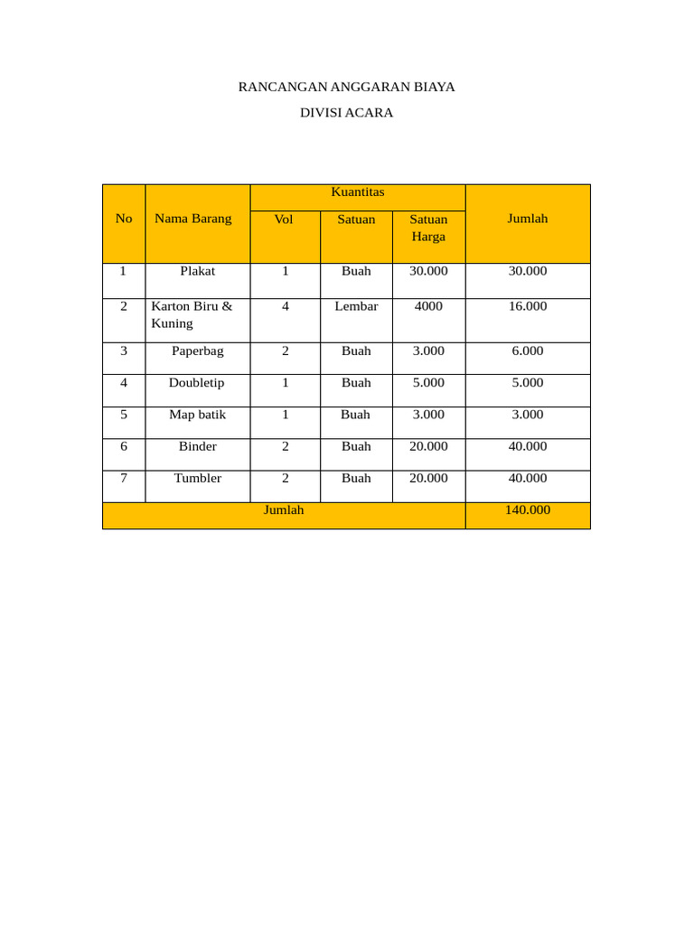Revisi Rab Div Acara Cb3 | PDF