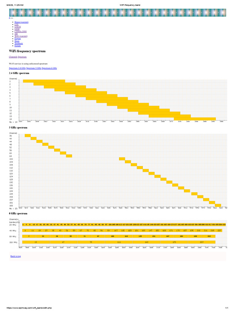 WiFi Frequency Band | PDF