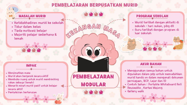 Kumpulan 5 Akaun | PDF