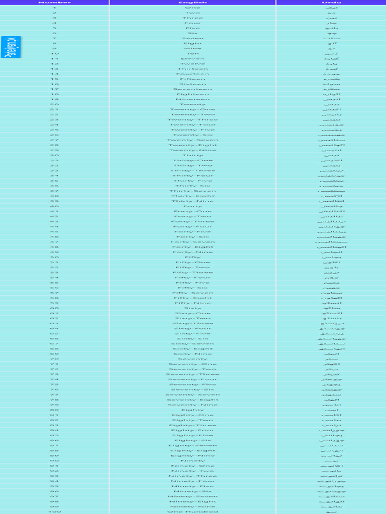urdu-counting-ginti-1-to-100-PDF | PDF