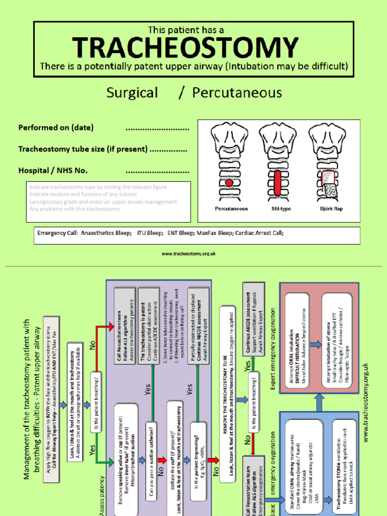 Tracheostomy Bedhead Sign | PDF