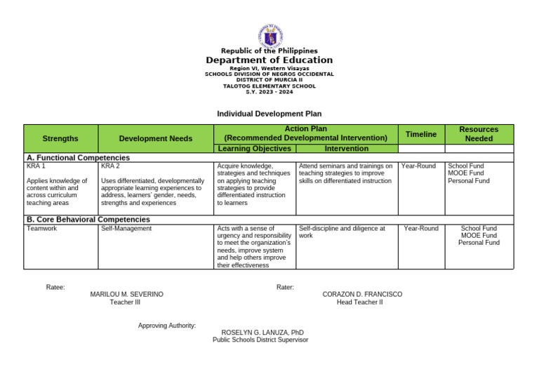 Individual Development Plan Ti-III Severino 2023-2024 | PDF ...