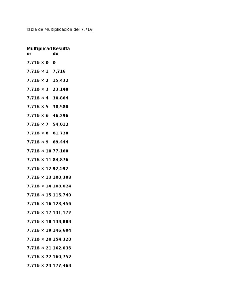Tabla de Multiplicación 7,716 | PDF