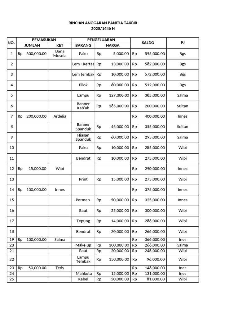 Laporan Keuangan Rid 2025 | PDF