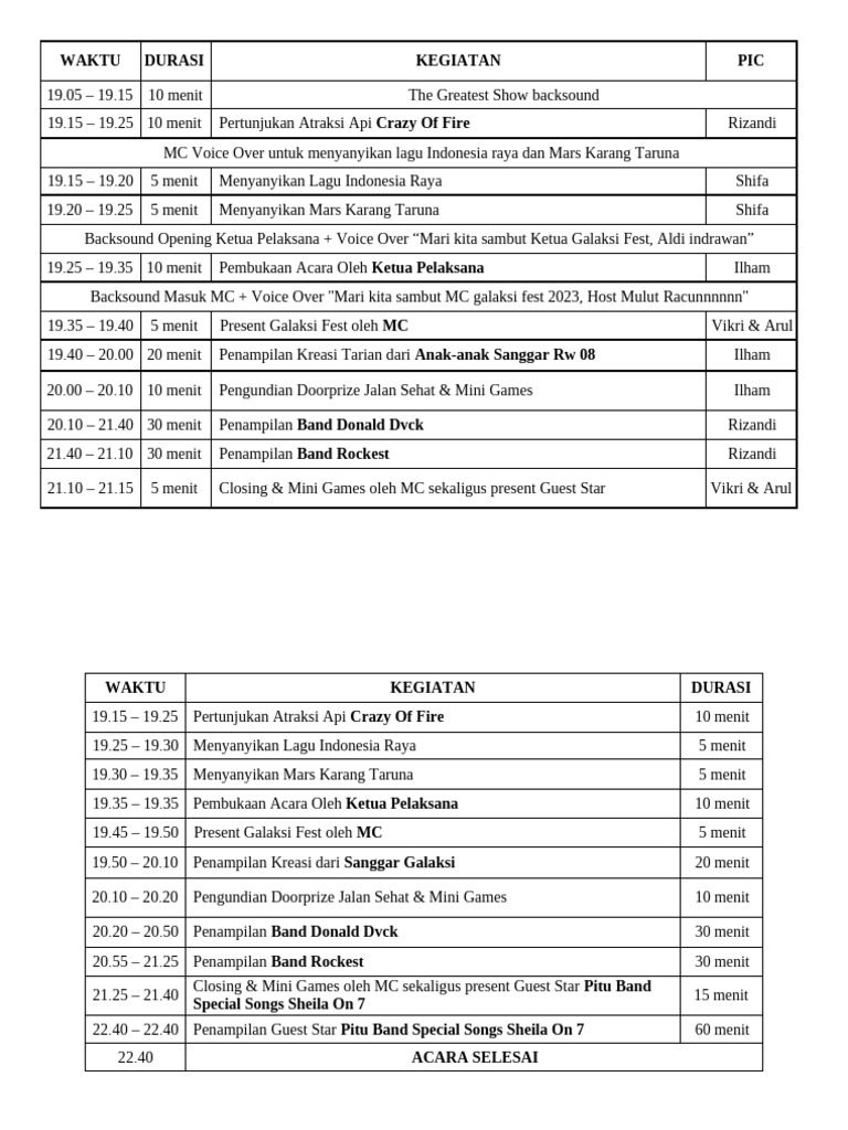 Rundown Pentas Seni MC | PDF