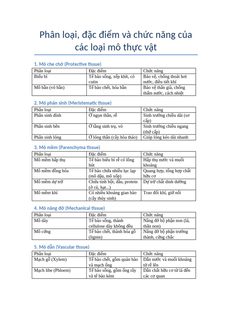 Mo Thuc Vat | PDF