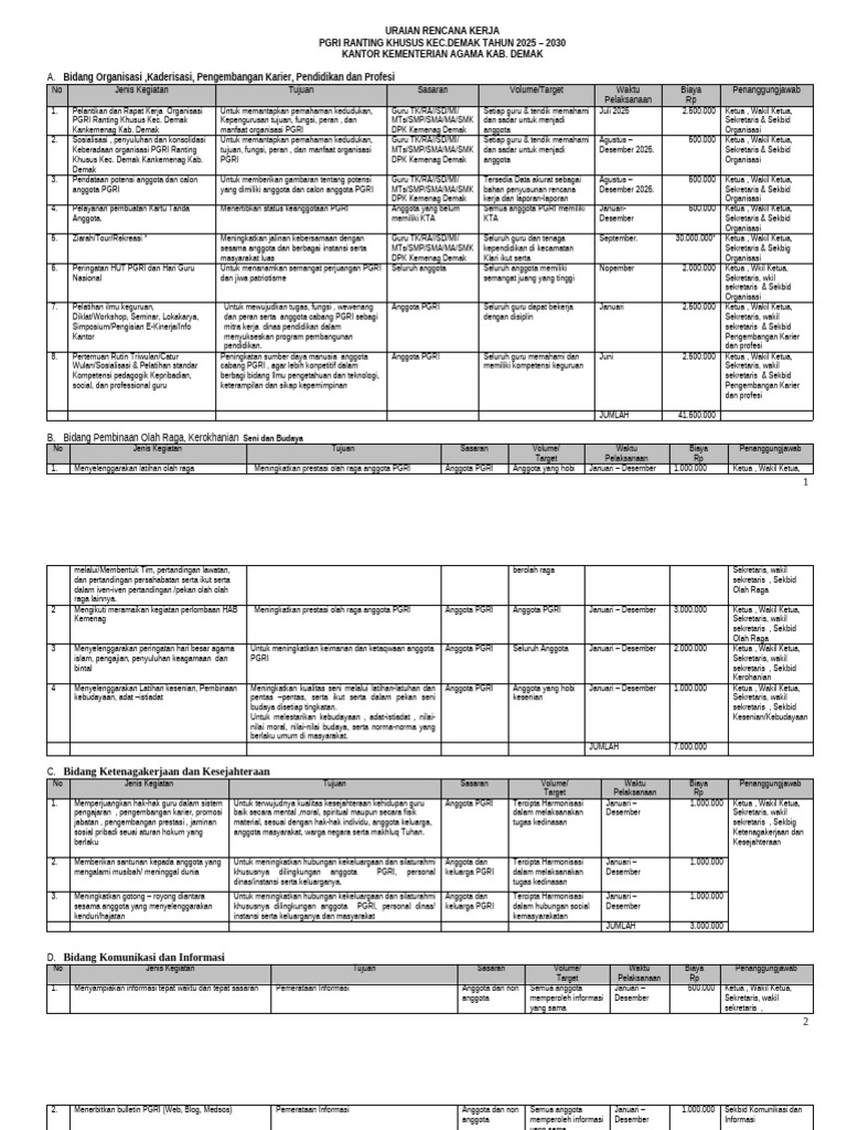 Rencana Kerja Pgri Ranting Khusus Kec. Demak Kankemenag Kab - Demak | PDF