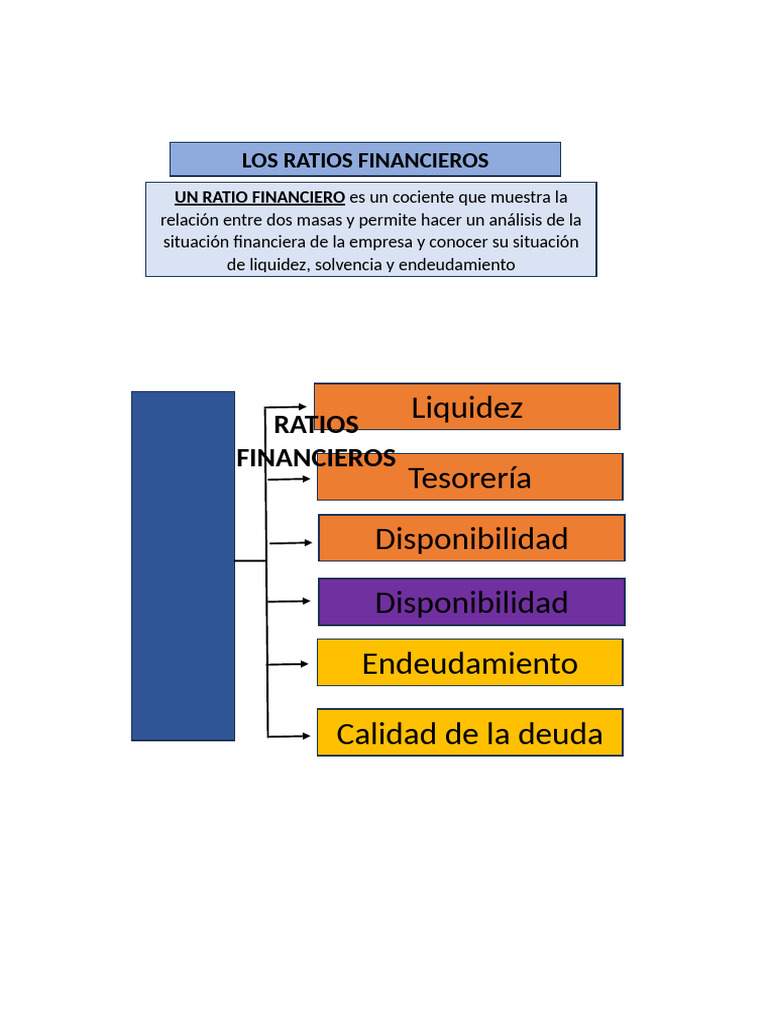 Ratios | PDF | Ratio financiero | Liquidez de mercado