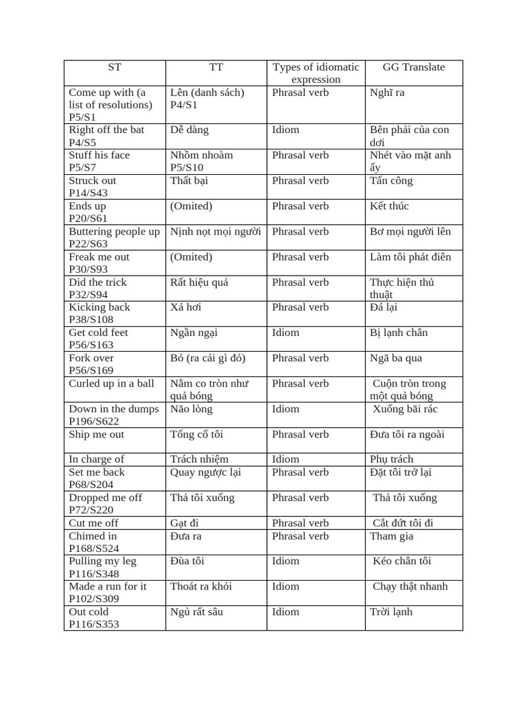 Bảng Idiom | PDF