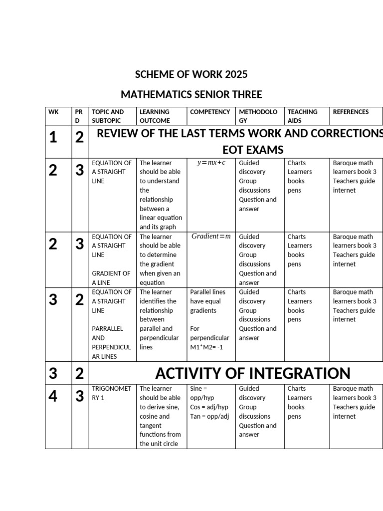 Mathematics Scheme of Work 2025 | PDF | Quadratic Equation | Matrix ...
