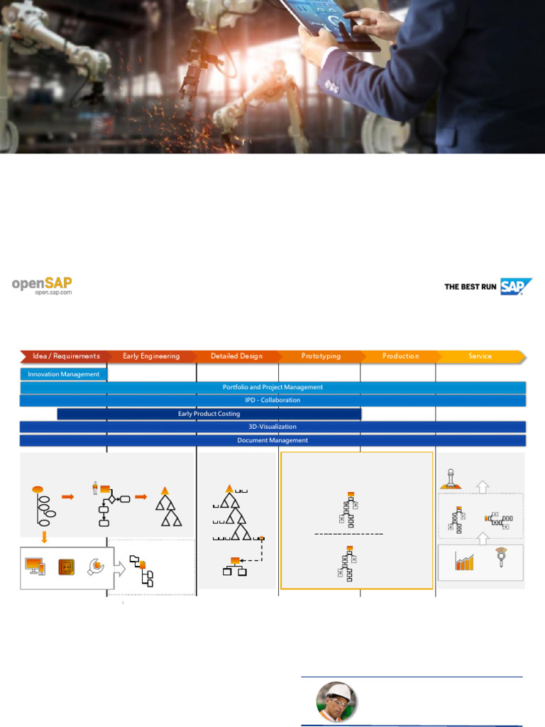 OpenSAP Plm1 Week 5 All Slides | PDF | Supply Chain | Product Lifecycle