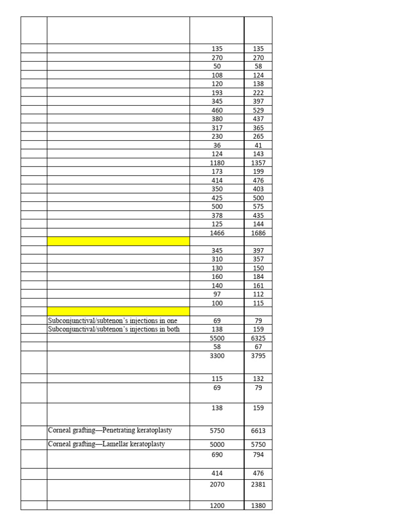 CGHS Rate List for Jabalpur Services | PDF | Coronary Artery Bypass ...