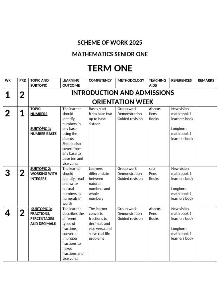 s1 MTC Scheme of Work 2025 | PDF | Equations | Shape