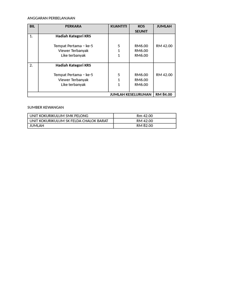 Lampiran ANGGARAN PERBELANJAAN | PDF