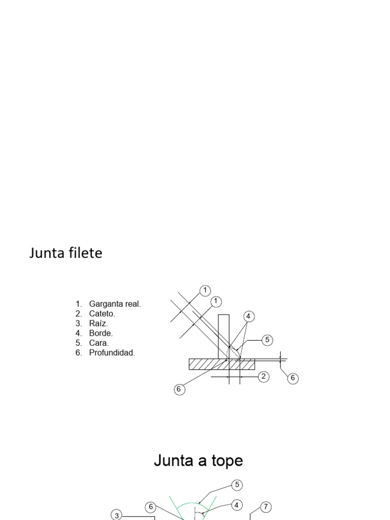 Partes de La Union Soldada | PDF