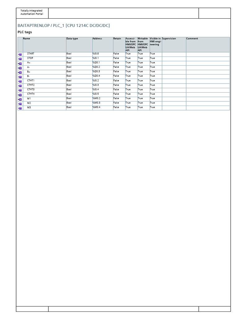 PLC Tags | PDF