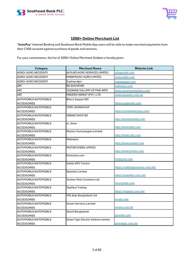SSL Commerz Merchant List | PDF | Car | Home Appliance