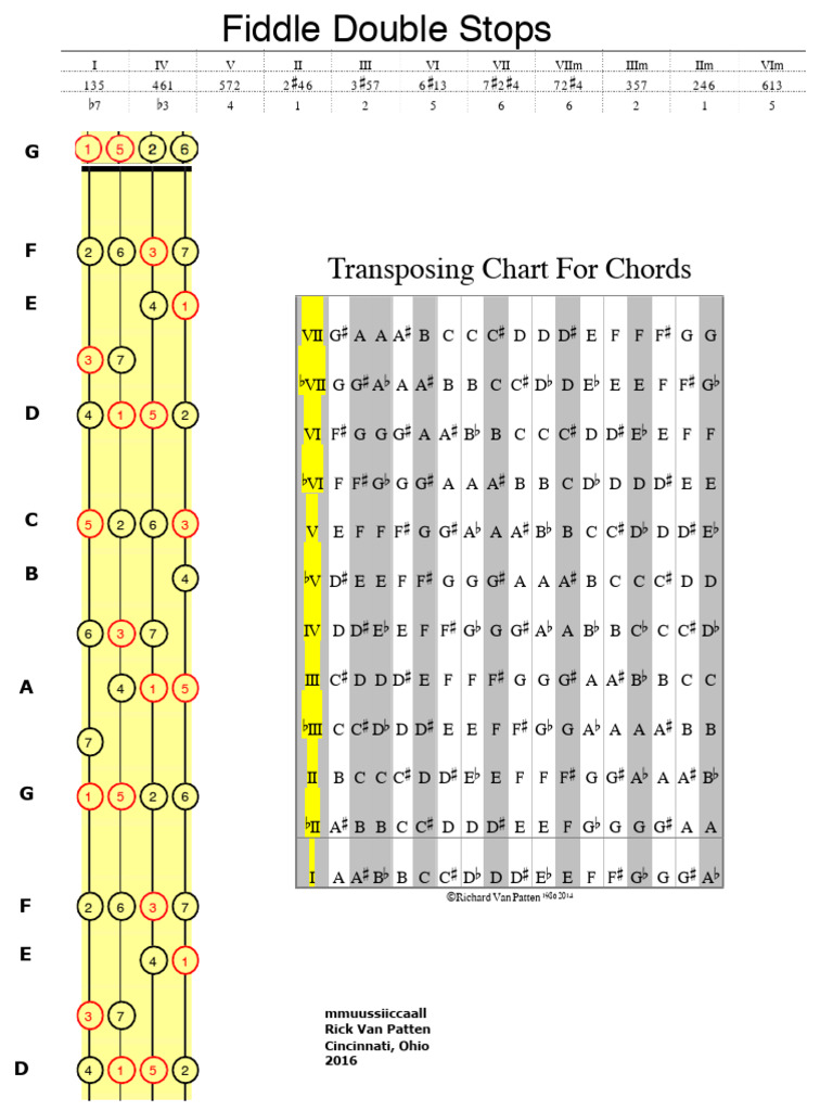 Fiddle Double Stops and Transposing Chart | PDF
