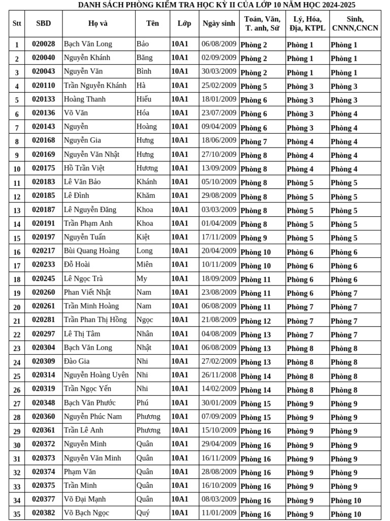 Phong KT Lop 10 Hkii NH 24 25 | PDF