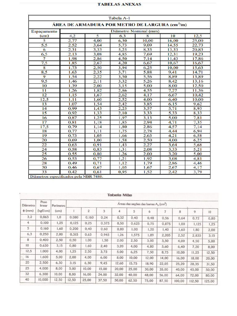 Tabela Área Aço | PDF