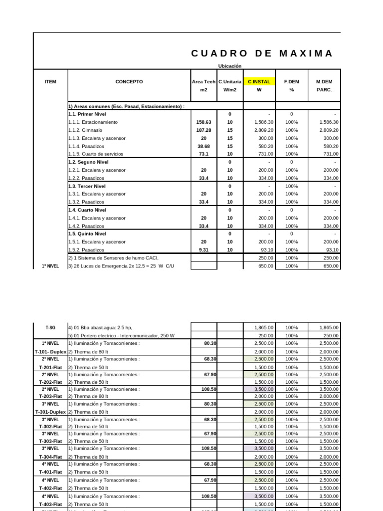 Maxima Demanda Kat | PDF