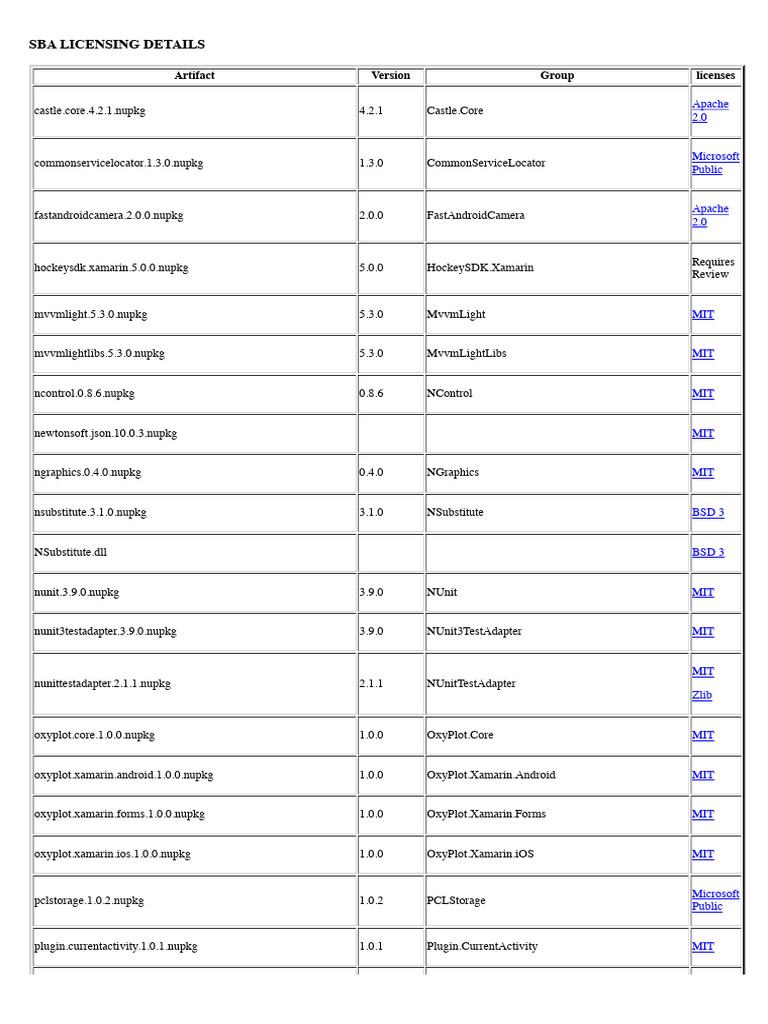 SW Clearance Statement | PDF | License | Copyright
