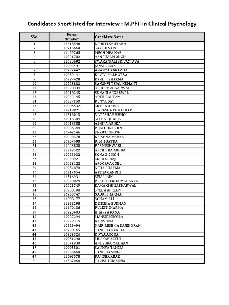 M Phil Rank List 2023 | PDF