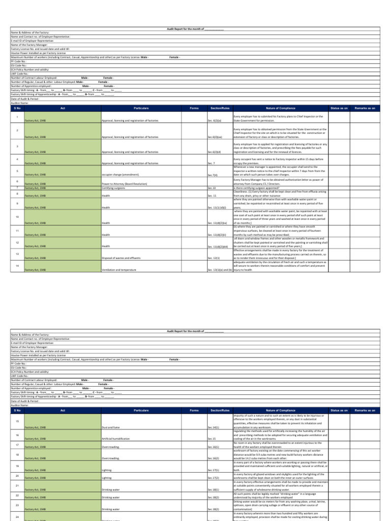 Factory Audit Format | PDF | Drinking Water | Machines