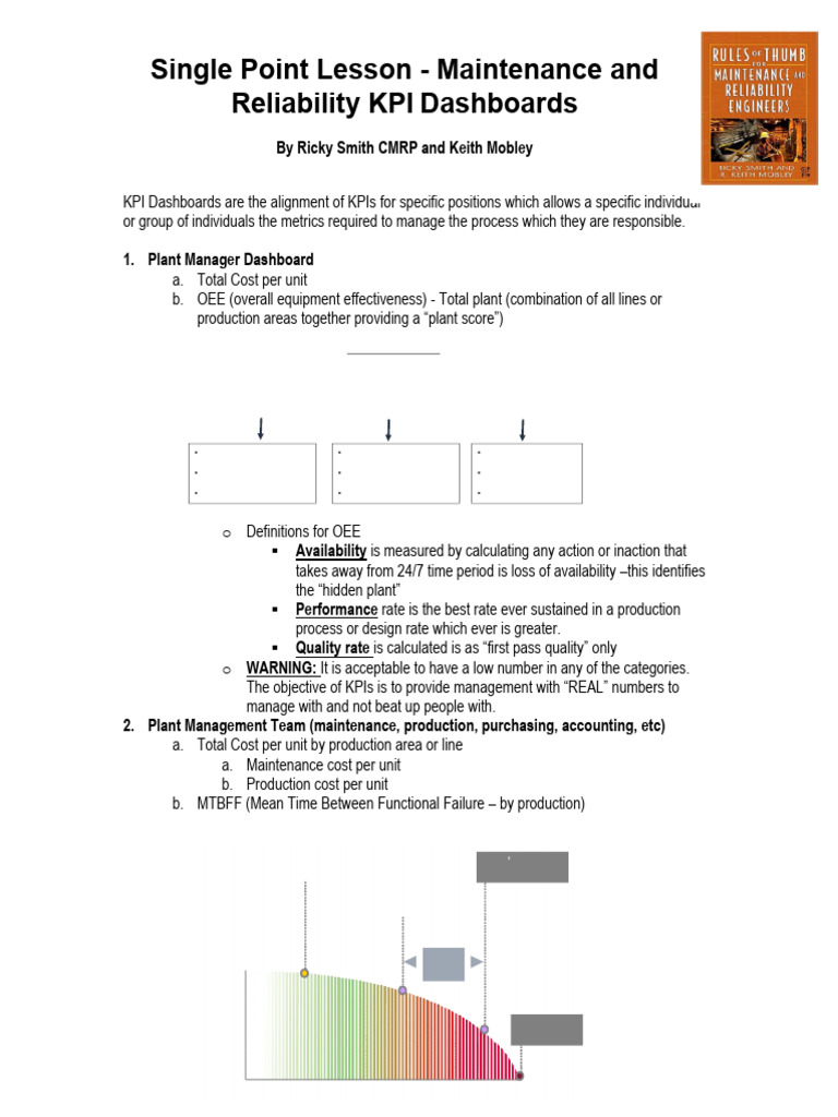 Single Point Lesson Maintenance - Reliability KPIs | PDF | Reliability ...