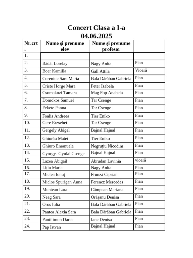 Programare Concert Cl.i | PDF