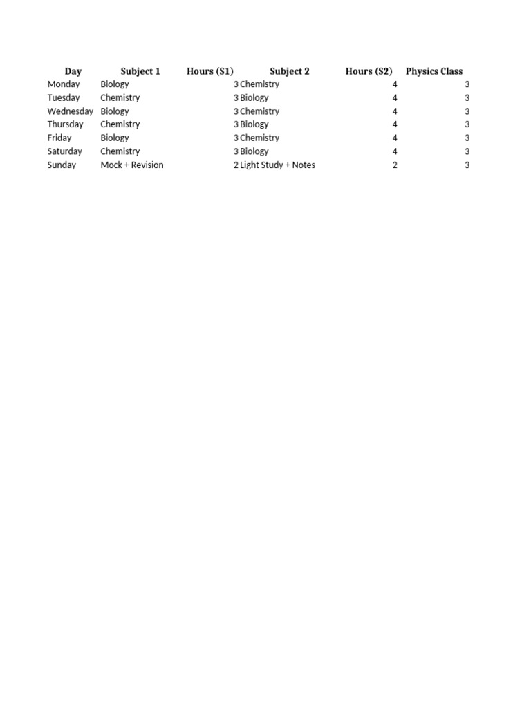 Weekly NEET Study Tracker | PDF