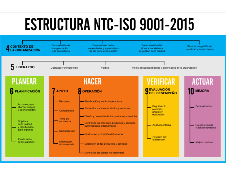 Recurso t31 | PDF | Calidad (comercial) | Planificación