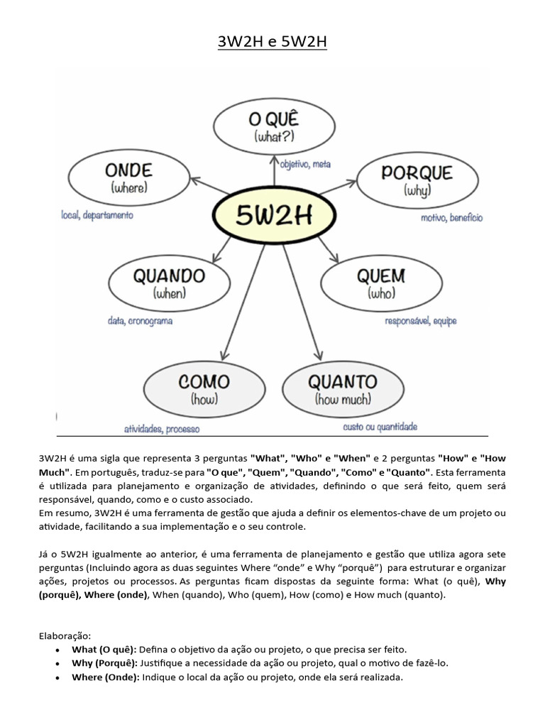 3W2H e 5W2H: "What", "Who" e "When" "How" e "How Much" "O Que", "Quem ...