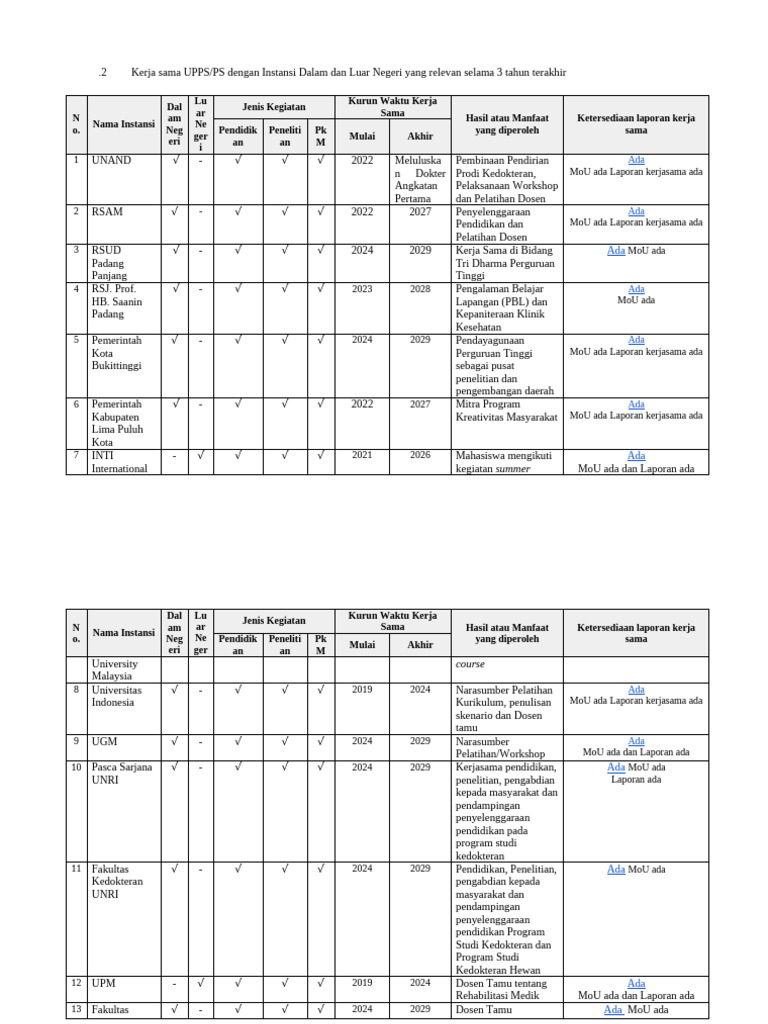Edit Pks Borang | PDF