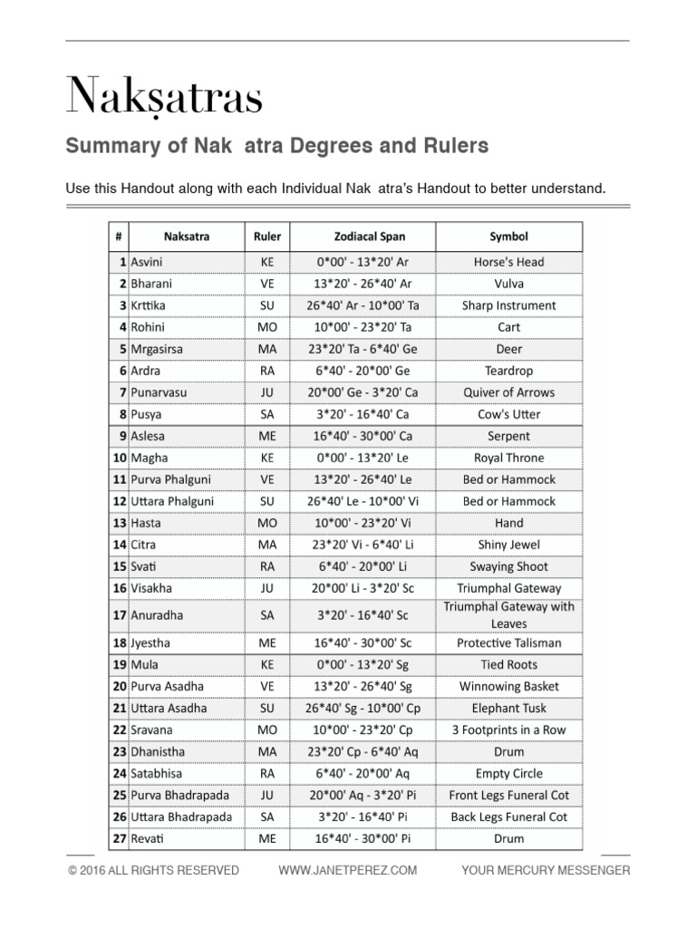1.2 Nakshatra Degrees | PDF