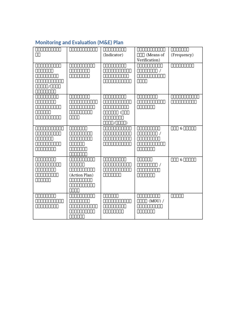M&E Plan | PDF