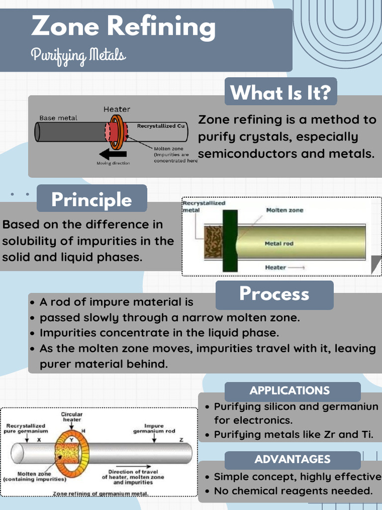 Alkali Metals Chemistry Poster in A Blue Bold Style - 20250428 - 201210 ...