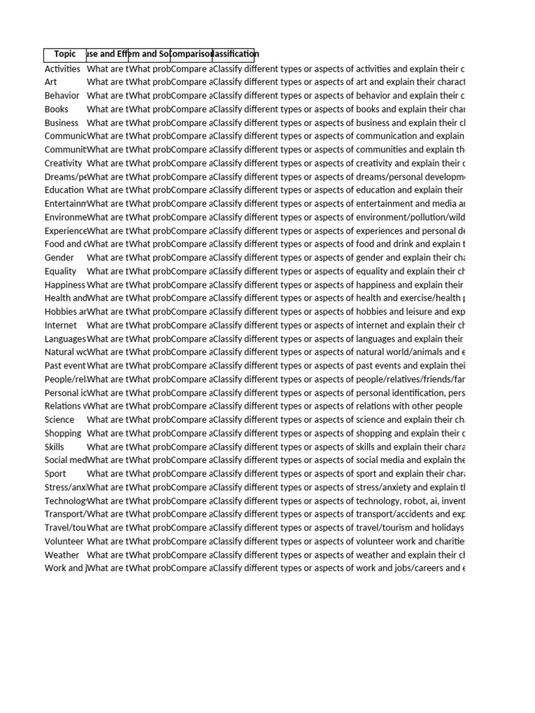 IELTS Writing Topics With Prompts | PDF | Behavioural Sciences | Psychology