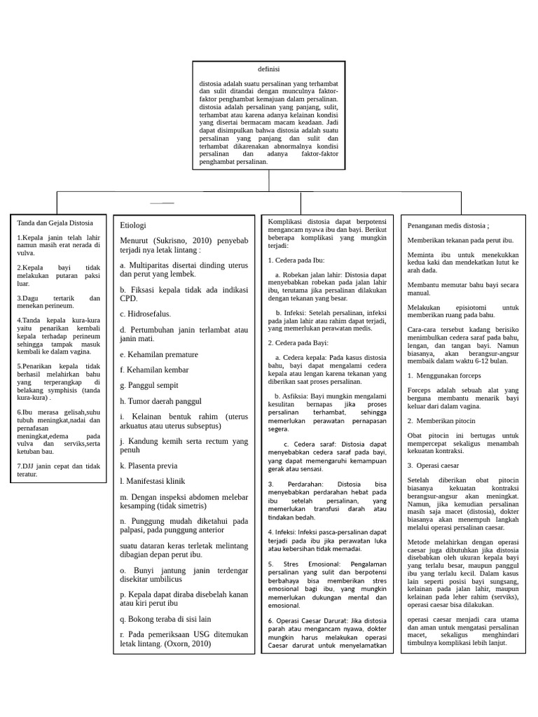 Distosia Pathways | PDF