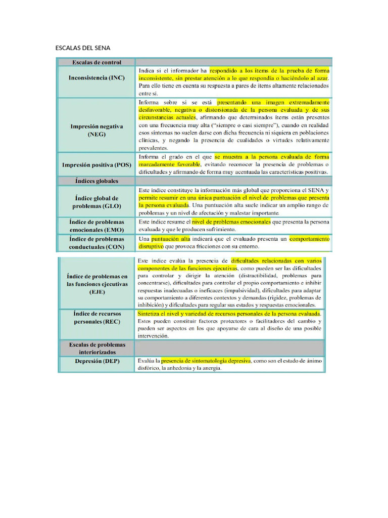 Escalas Del Sena | PDF