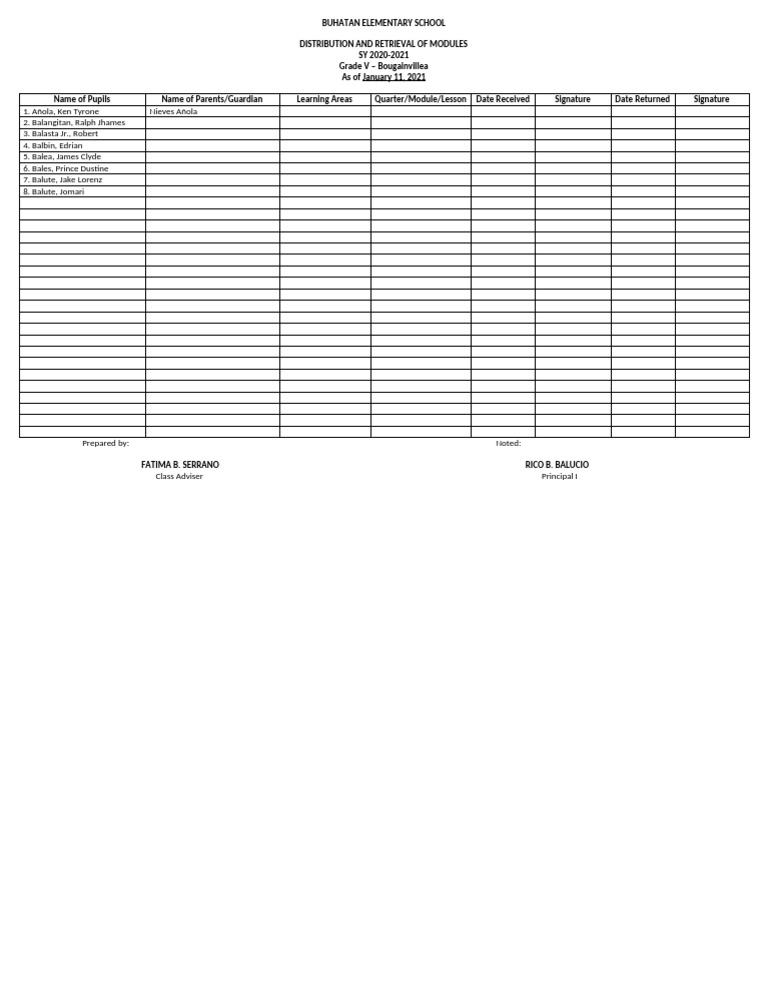 Distribution and Retrieval of Modules | PDF