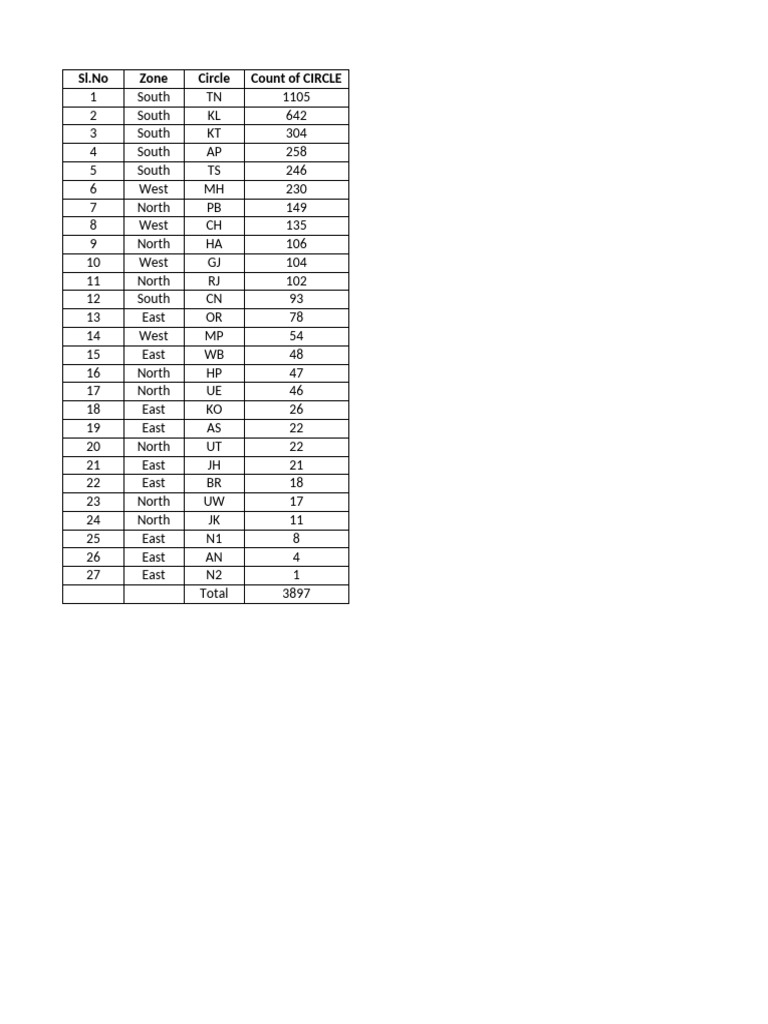 Port 8080 Open Ont List | PDF | Information And Communications Technology | Telecommunications
